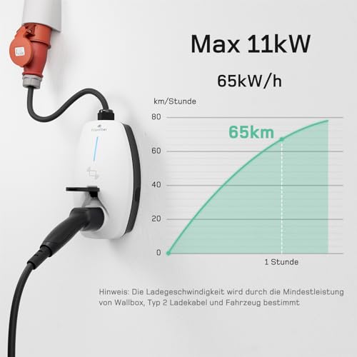 dé Mobile Wallbox 11kW AC Ladegerät 16A mit CEE Stecker und Typ 2 Steckdose, 11kW Ladestation ...